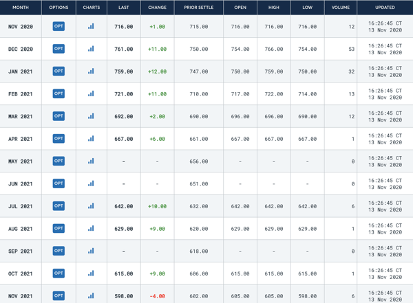 Understanding the CRU Index and Steel Prices